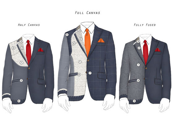Full Canvas VS. Half Canvas VS. Fused | Ignition For Men